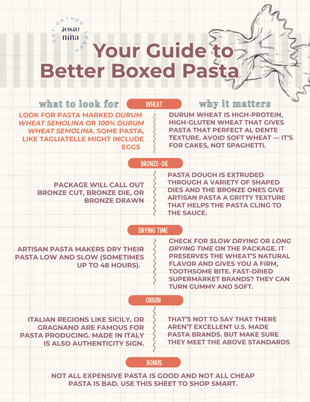 Your guide to dried pasta.... | Josie + Nina